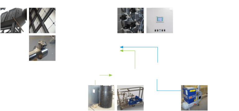 SCR Technology - Reduce NOx emissions